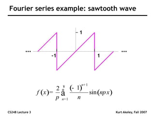 Sampling and Aliasing.ppt
