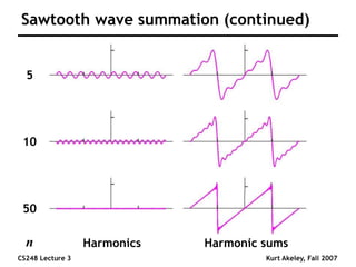 Sampling and Aliasing.ppt