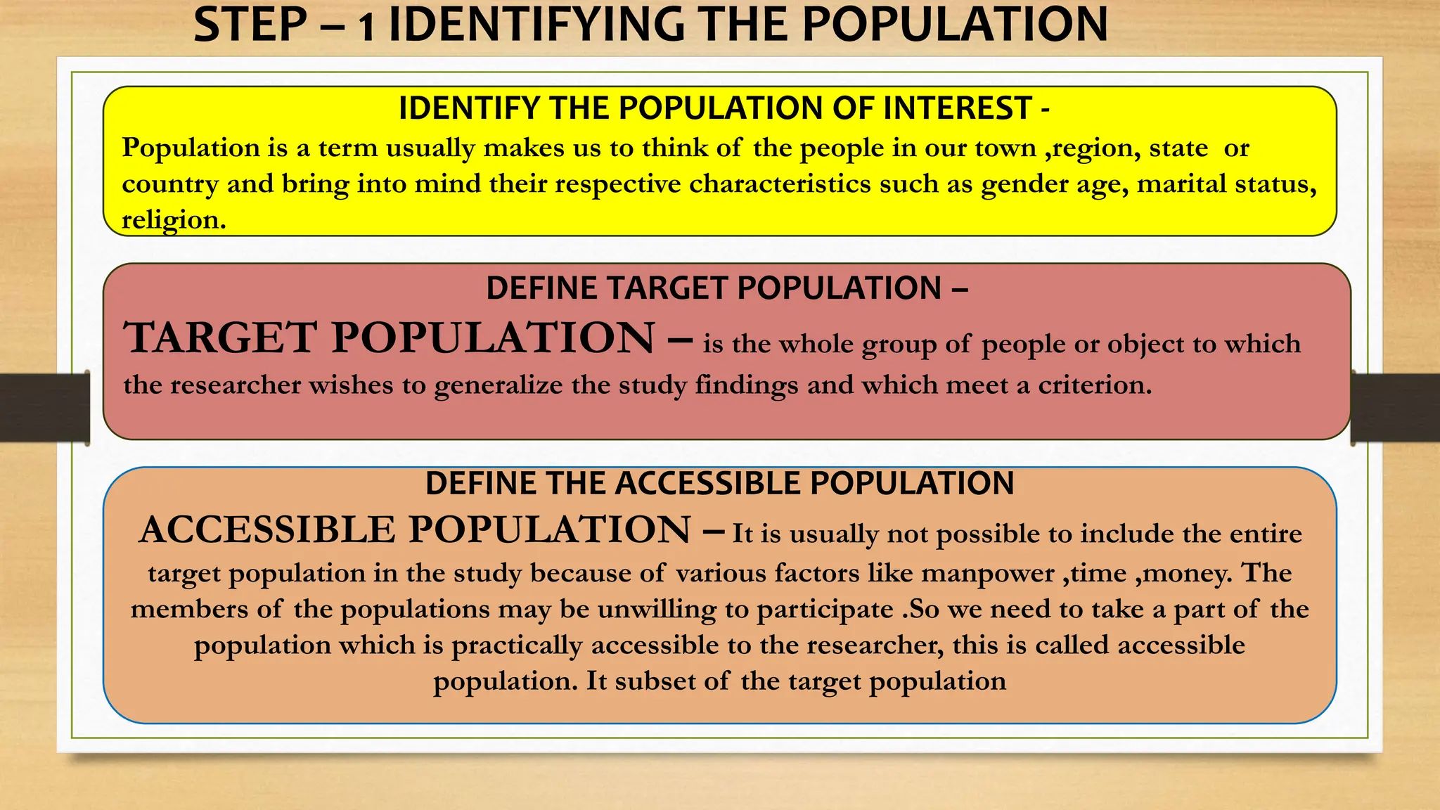 sampling and its process. pptx | PPTX
