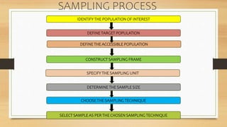 sampling and its process. pptx | PPTX