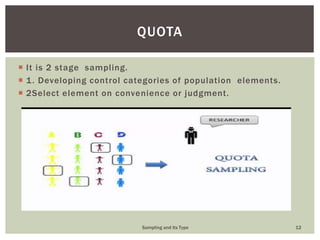 Sampling and its type | PPTX