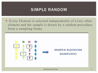 Sampling and its type | PPTX