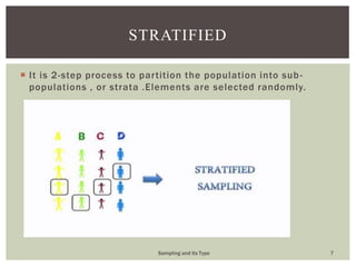 Sampling and its type | PPTX