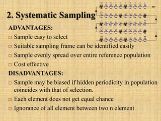 SAMPLING_ used for resrnheg AND_ITS_TYPE.pptx