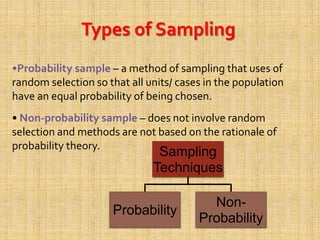 SAMPLING_ used for resrnheg AND_ITS_TYPE.pptx