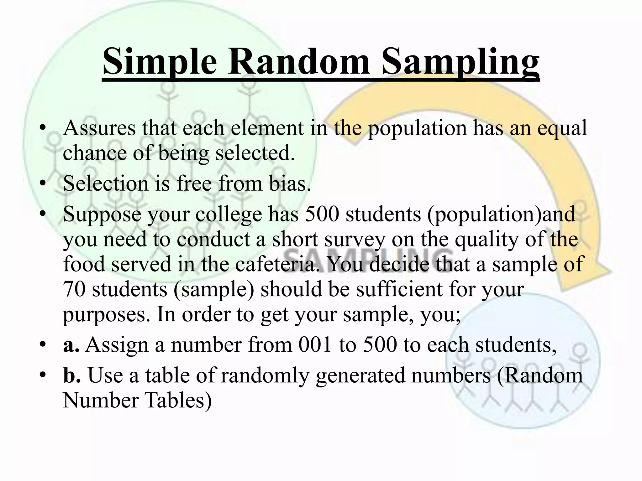 Sampling and its types | PPT