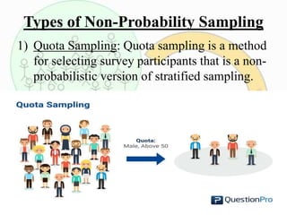 Sampling and its types | PPT