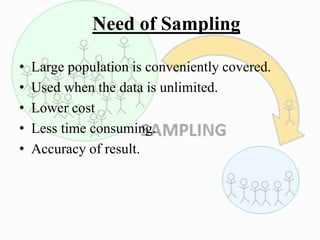 Sampling and its types | PPTX