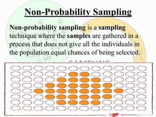 Sampling and its types | PPT