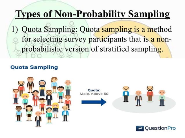 Sampling and its types | PPT