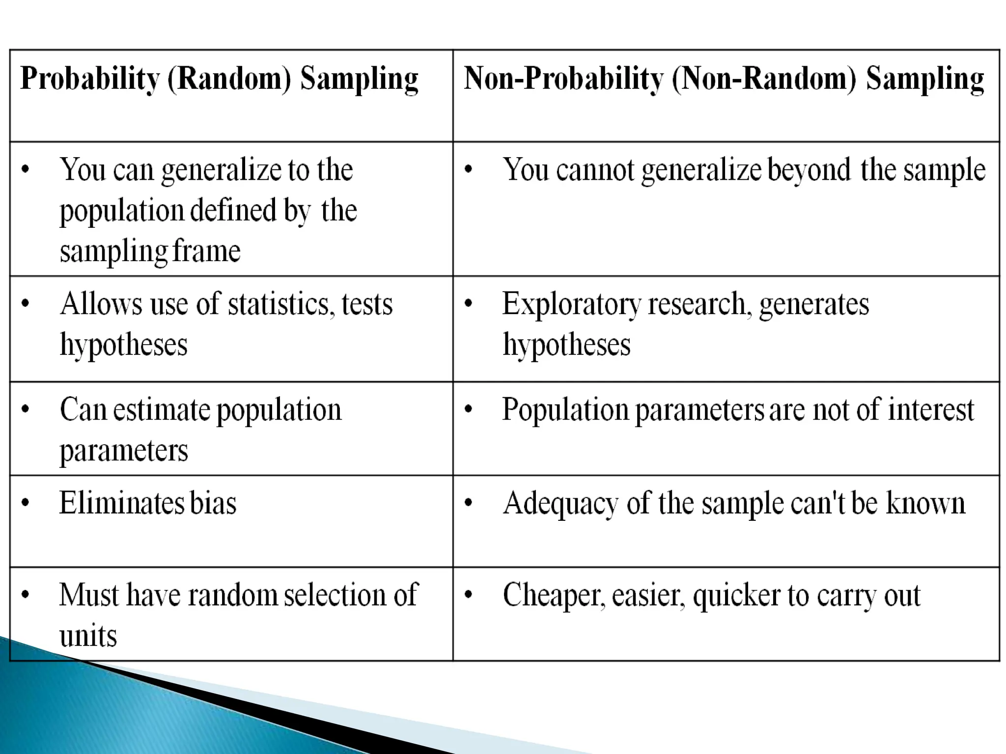 Sampling and its types of Biostatistics. | PPT | Free Download