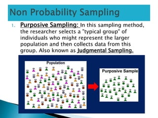 Sampling and its types of Biostatistics. | PDF
