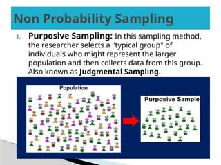 sampling and its types sdfsffvsdfvsdfvsdfdsf | PPT