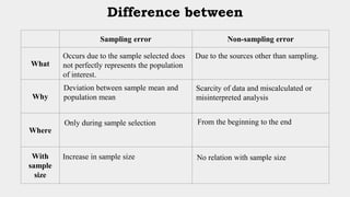 Sampling and Non-sampling Error.pptx
