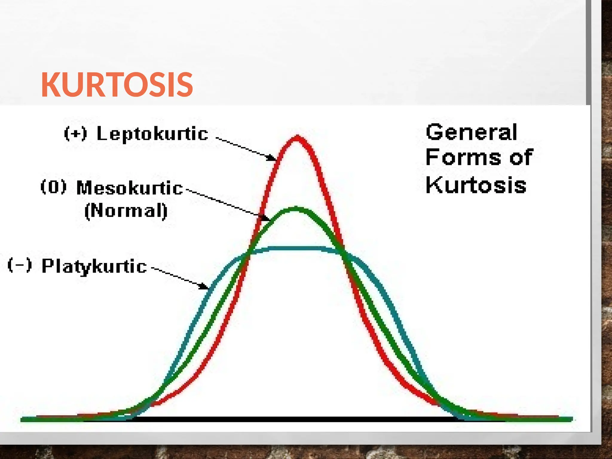Sampling And Normal Distribution Pptx Pgs Ppt