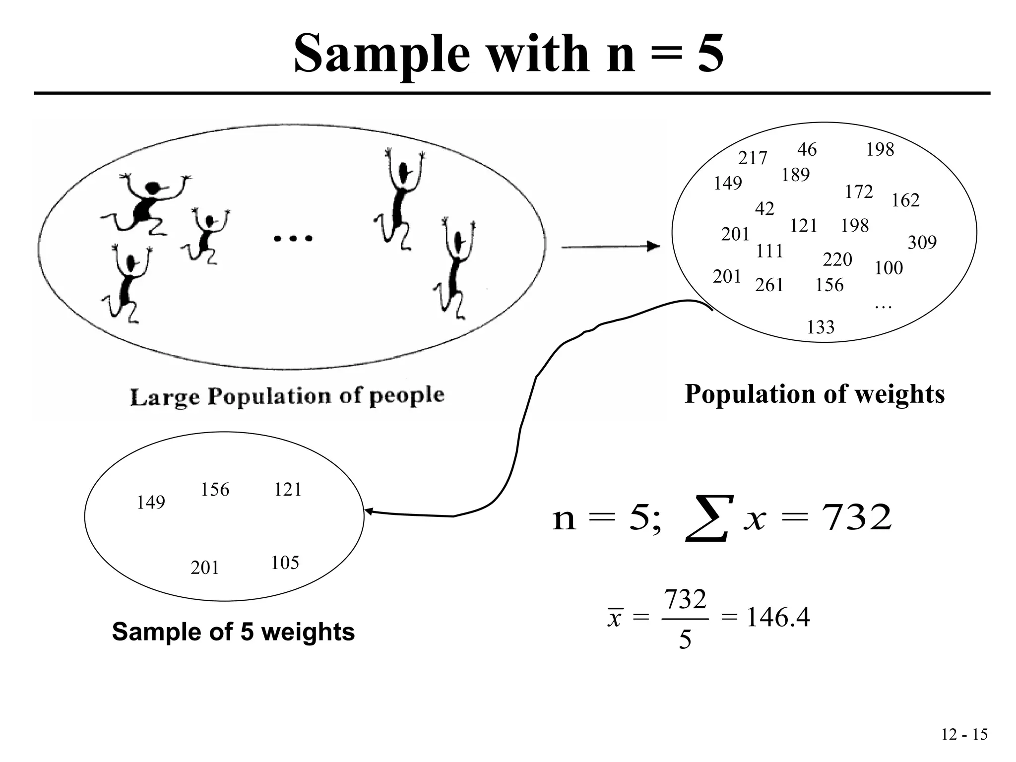 Sampling and Population for data analysis.ppt