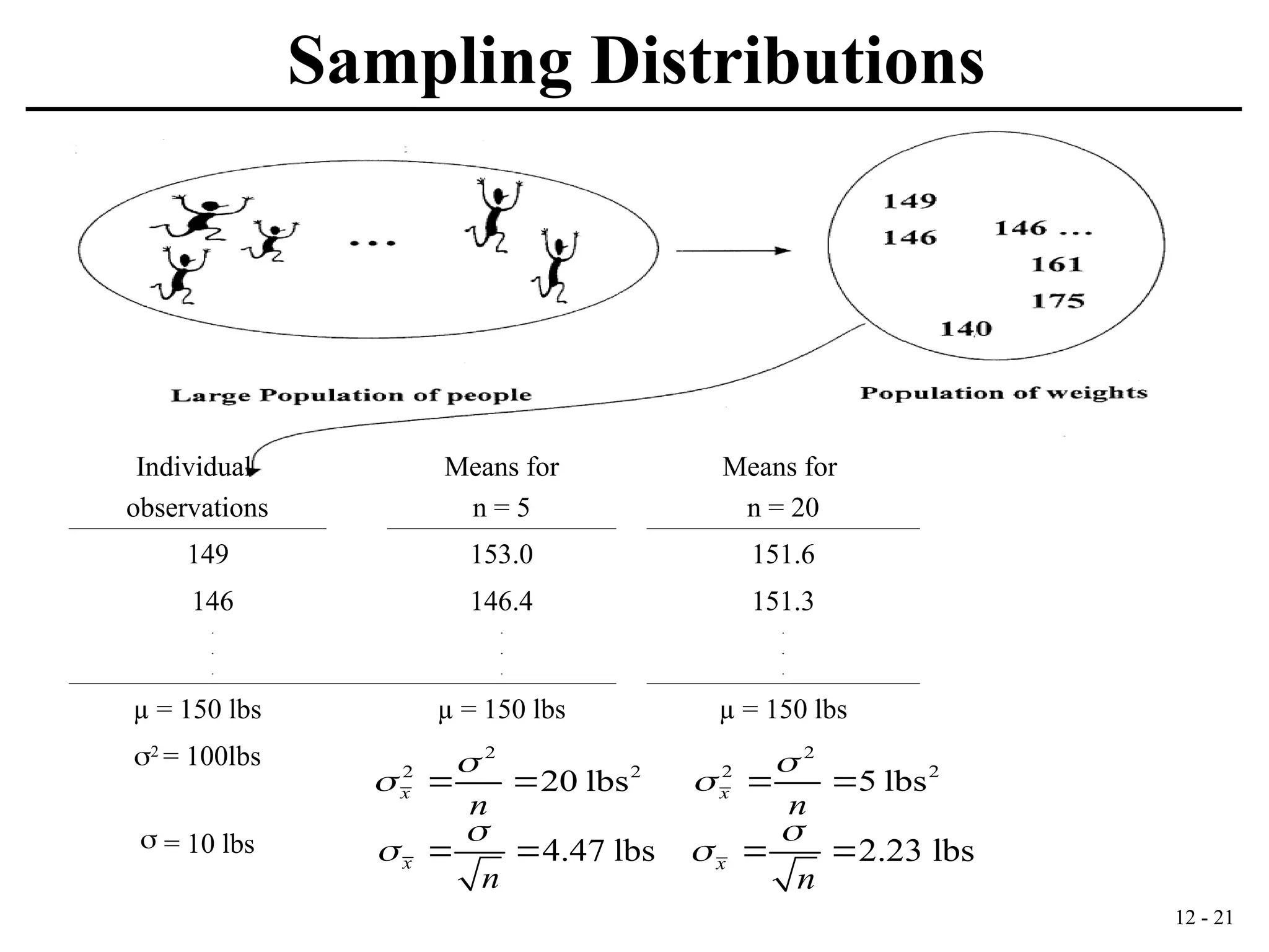 Sampling and Population for data analysis.ppt
