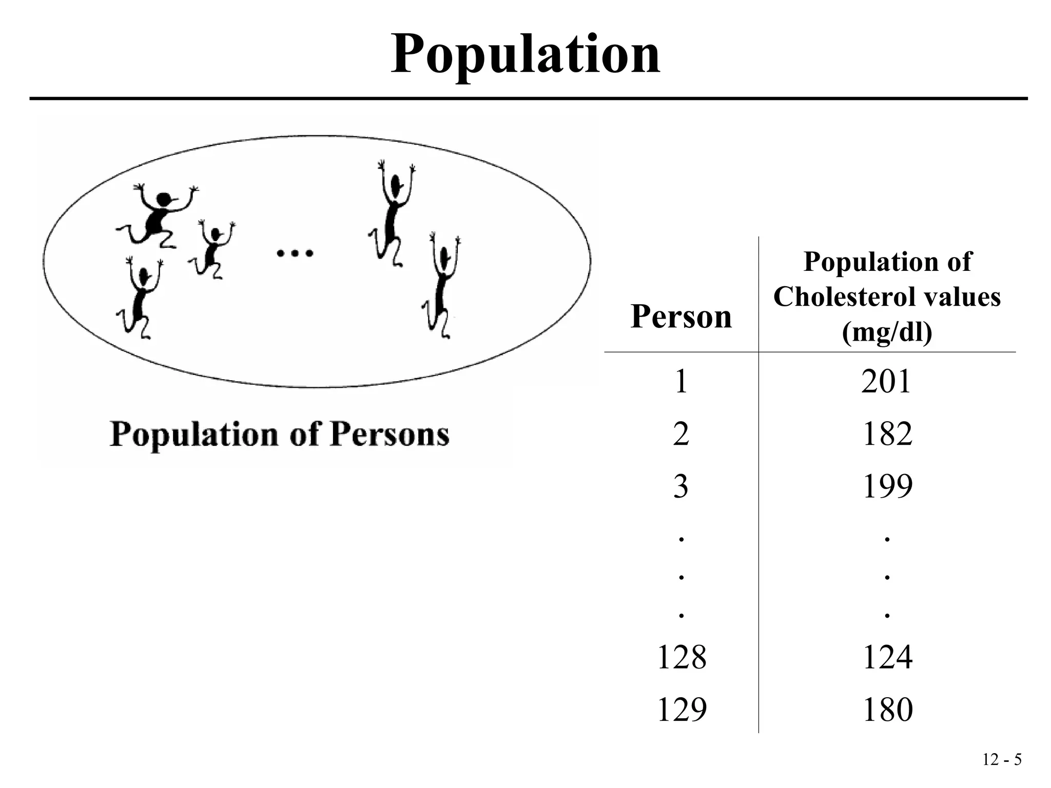 Sampling and Population for data analysis.ppt