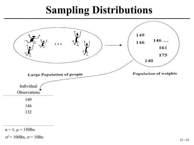 Sampling and Population for data analysis.ppt