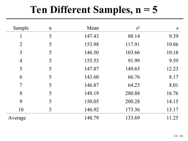 Sampling and Population for data analysis.ppt