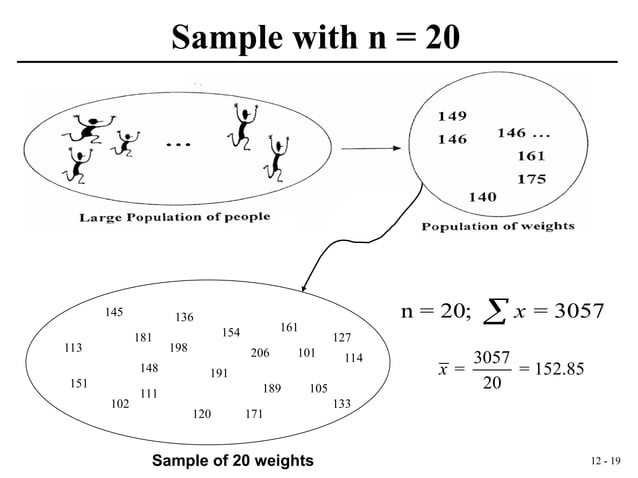 Sampling and Population for data analysis.ppt