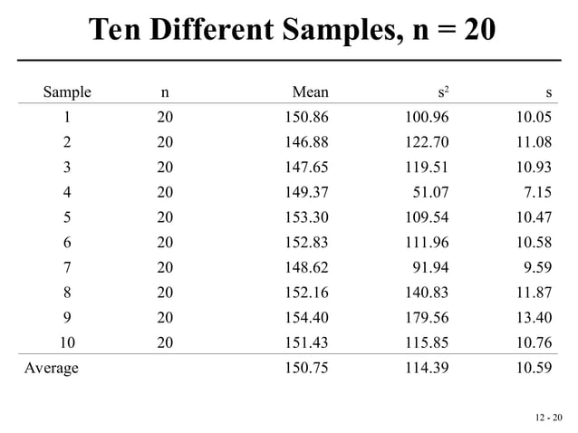 Sampling and Population for data analysis.ppt