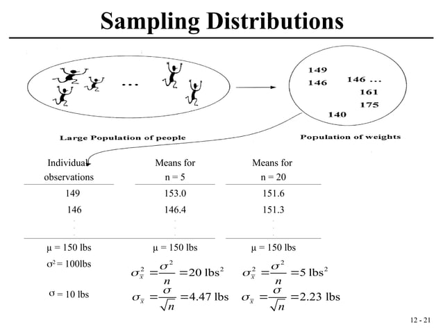 Sampling and Population for data analysis.ppt