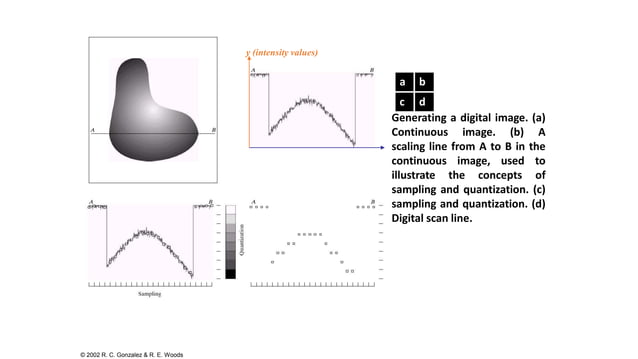 Sampling and Quantization.pptx