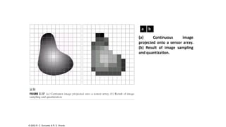 Sampling and Quantization.pptx