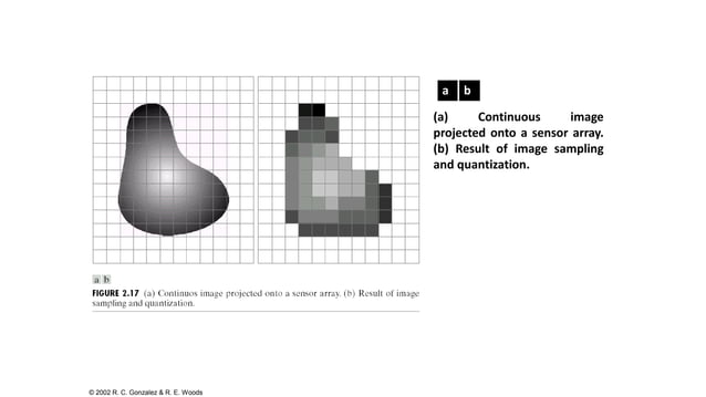 Sampling and Quantization.pptx