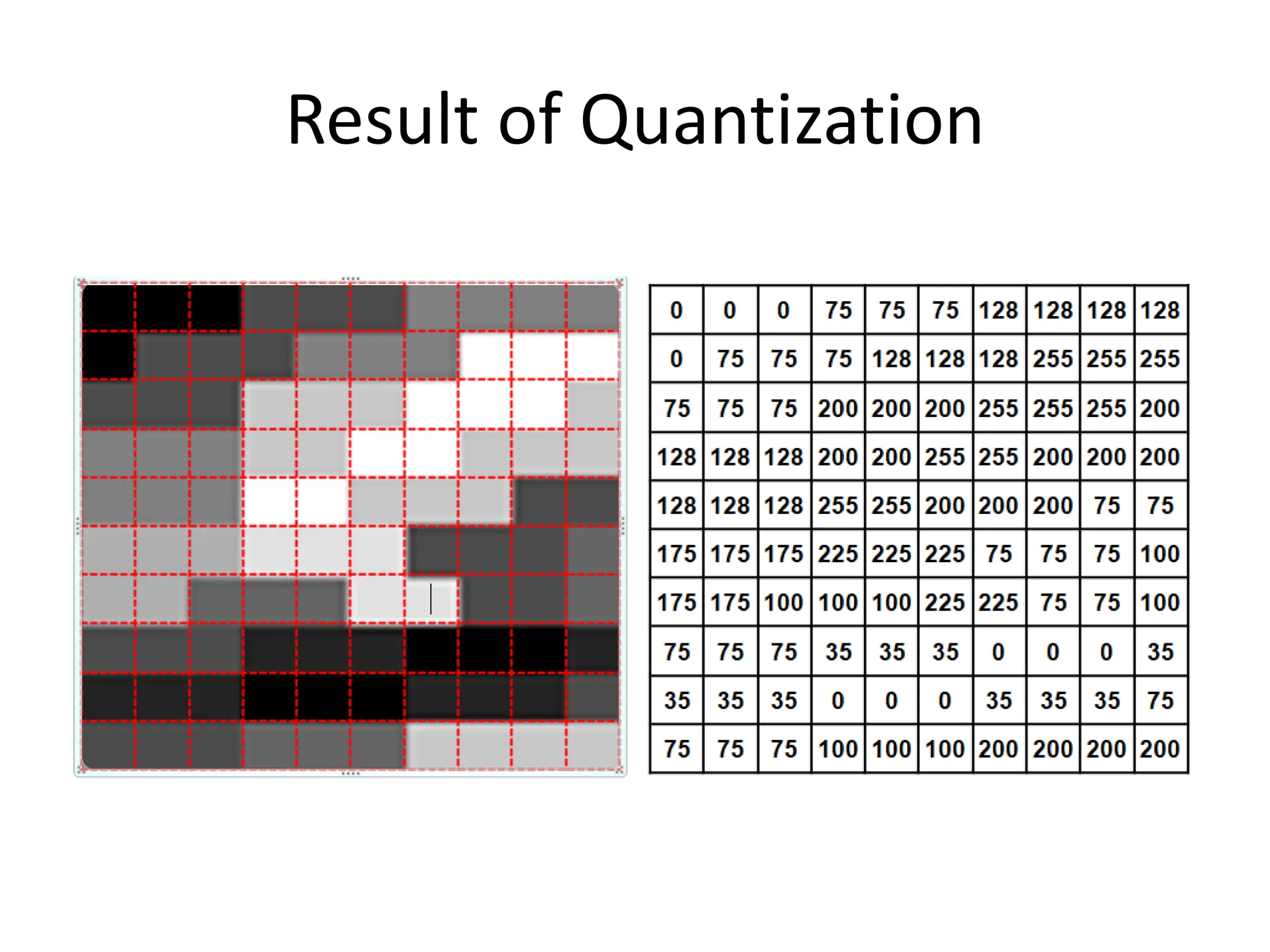 sampling and Quantization in digitization | PPT