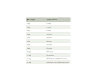 sampling and Quantization in digitization | PPT