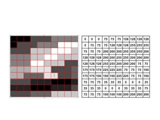 sampling and Quantization in digitization | PPT