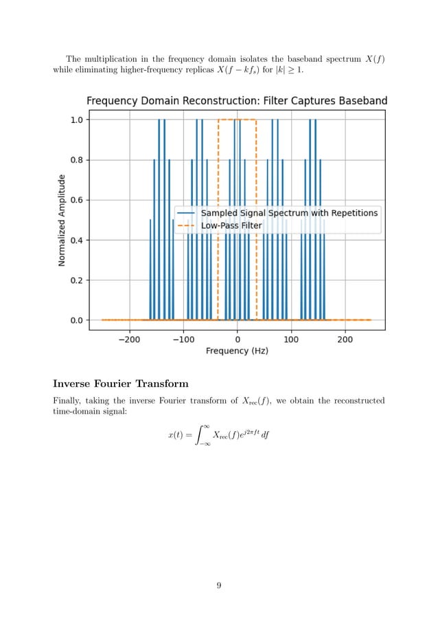 Sampling and Reconstruction DSP Material.pdf