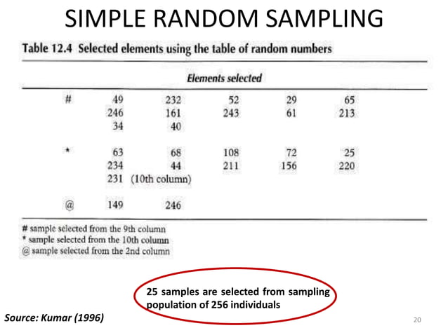 sampling method and sample size determination .pptx