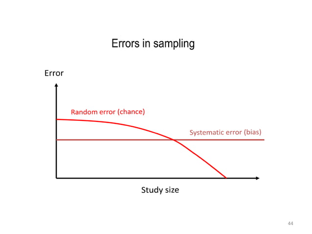 sampling method and sample size determination .pptx