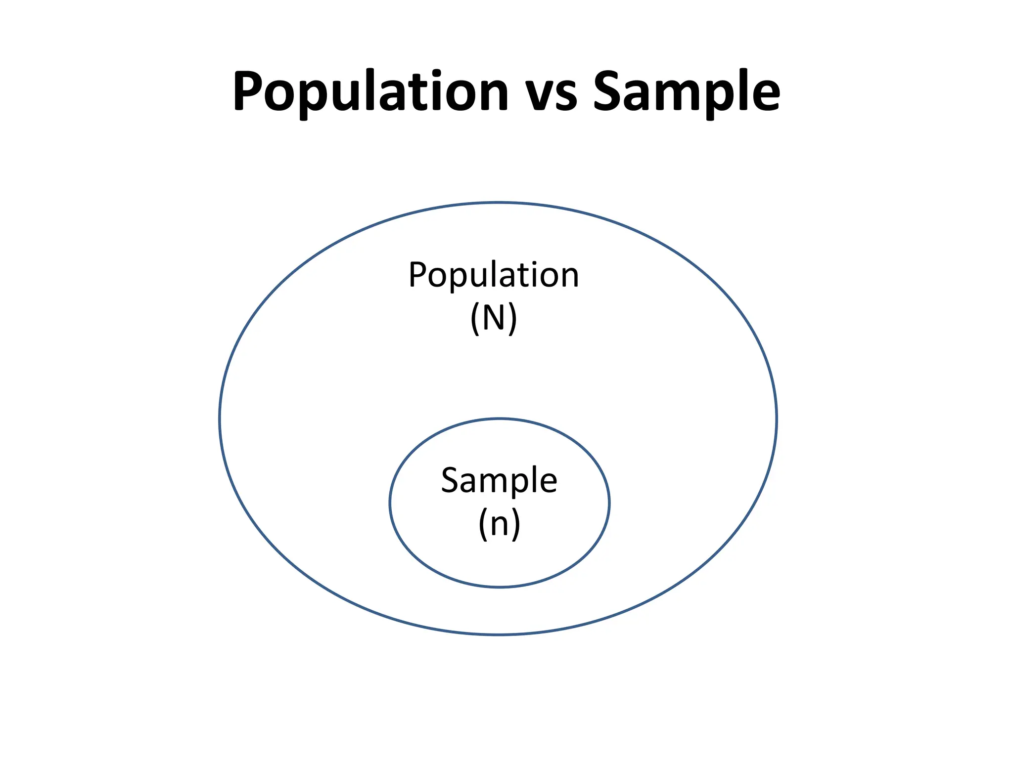 Sampling and Sample Size for Surveillance Evaluation.pdf