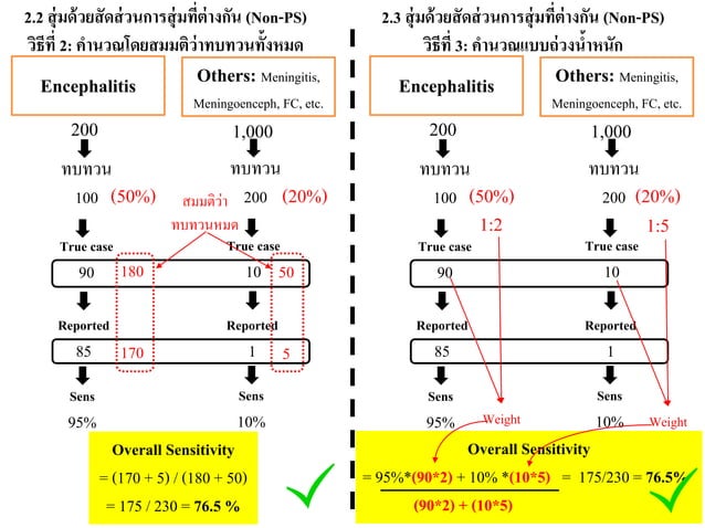 Sampling and Sample Size for Surveillance Evaluation.pdf