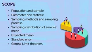 Sampling and Sampling Distribution_Part 1.pdf