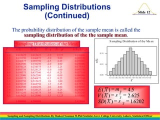 Sampling and sampling distributions | PPTX