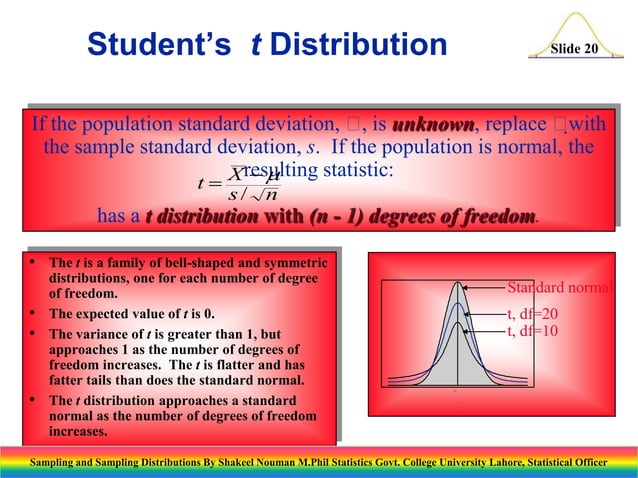 Sampling and sampling distributions | PPTX Sampling and sampling distributions | PPTX