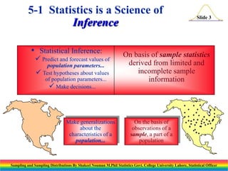 Sampling and sampling distributions | PPTX