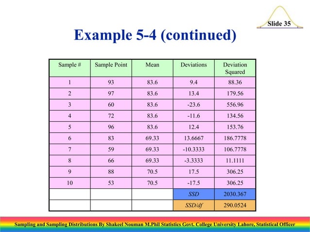 Sampling and sampling distributions | PPTX Sampling and sampling distributions | PPTX