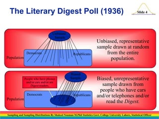 Sampling and sampling distributions | PPTX