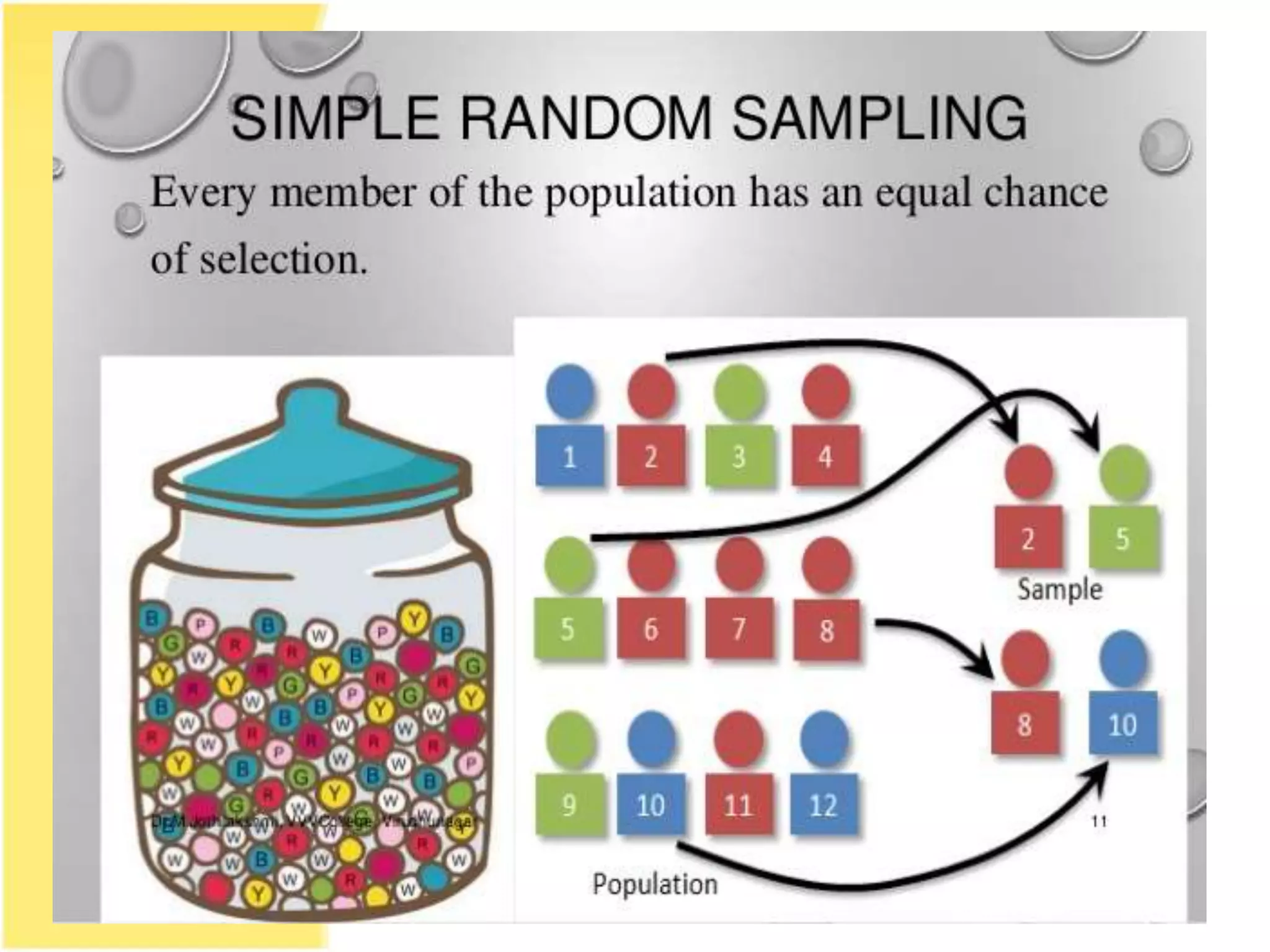 Sampling and sampling techniques PPT | PPTX | Physics | Science