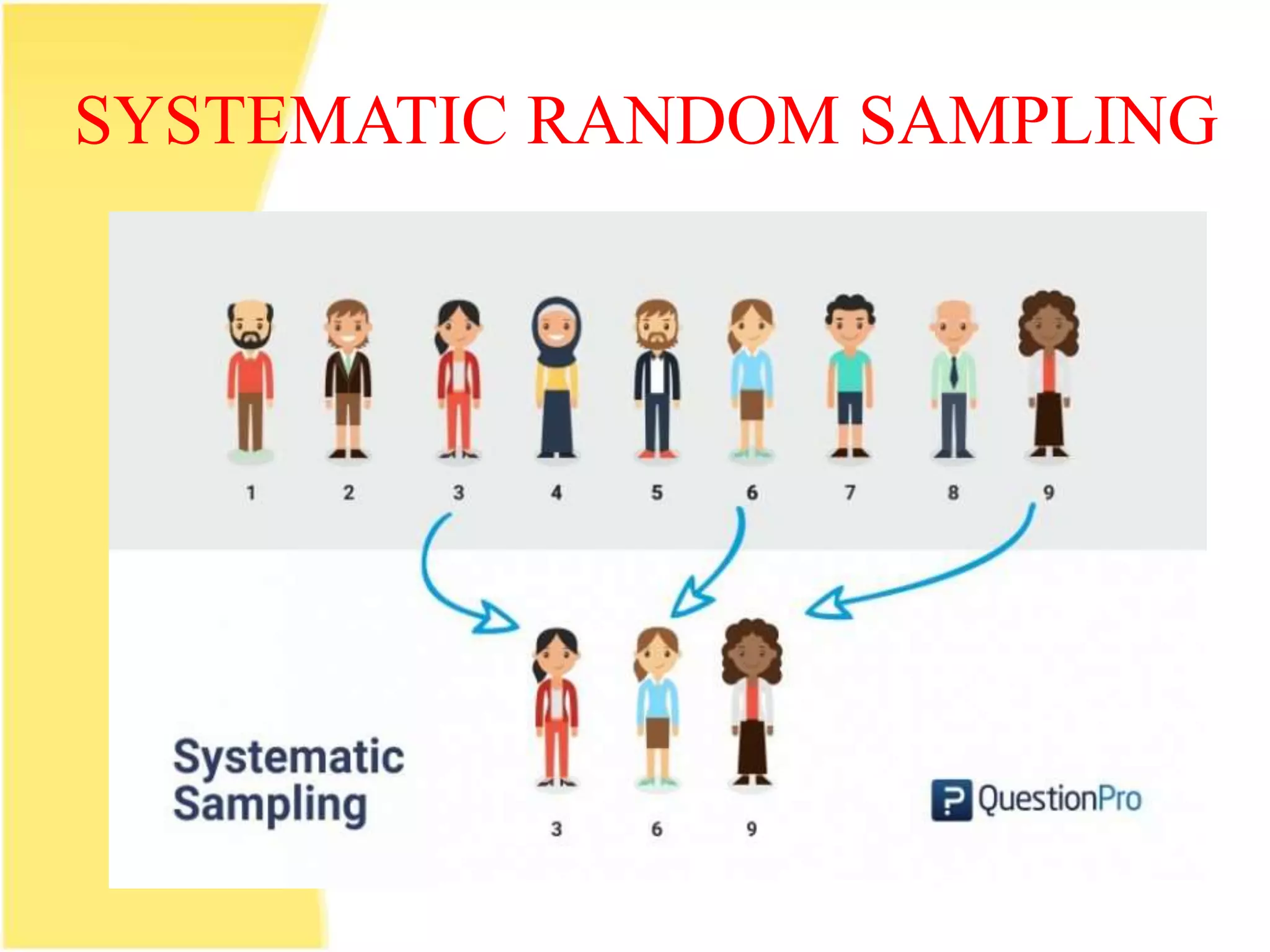 Sampling and sampling techniques PPT | PPTX | Physics | Science