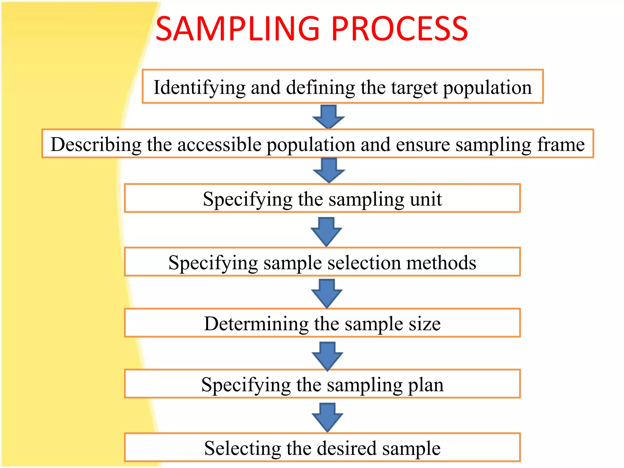 Sampling and sampling techniques PPT | PPTX | Physics | Science