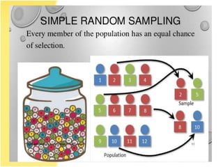 Sampling and sampling techniques PPT | PPTX