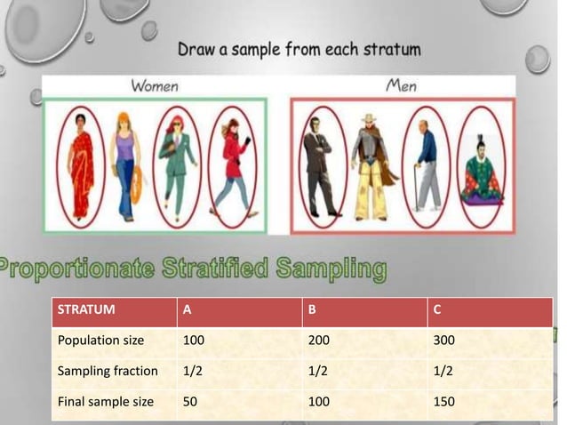 Sampling and sampling techniques PPT | PPTX | Physics | Science