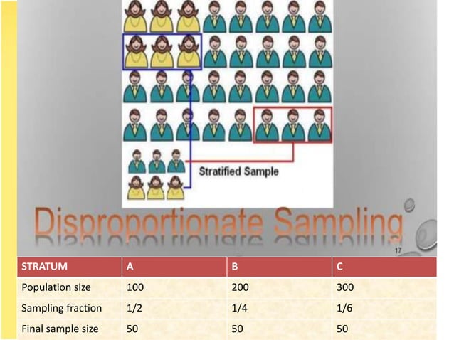 Sampling and sampling techniques PPT | PPTX Sampling and sampling techniques PPT | PPTX